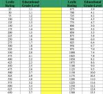 Lexile Reading Levels by Grade Chart – Lexile Reading Levels by Grade Chart