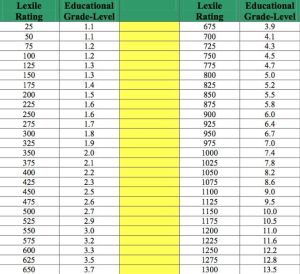 Lexile Reading Levels by Grade Chart – Lexile Reading Levels by Grade Chart